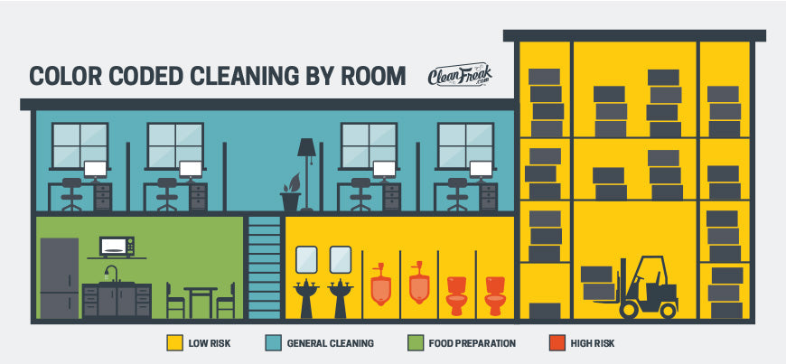 Color Coded Cleaning — CleanFreak.com