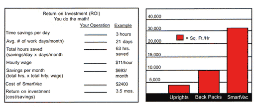 IPC Eagle SmartVac™ 464 Battery Powered 24" Floor Sweeper & Carpet ...